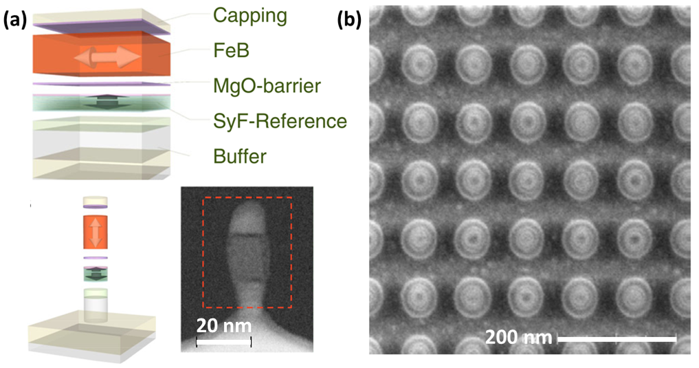 Spintronics | Harvesting magnetic fluctuations using spintronics