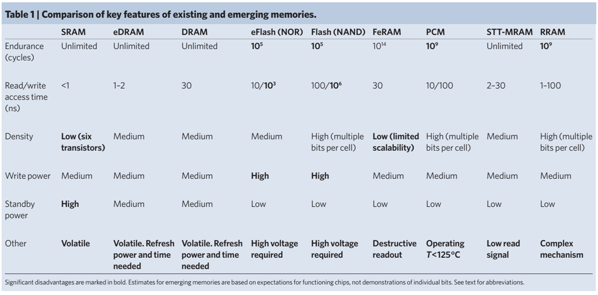 Spintronics | Harvesting magnetic fluctuations using spintronics
