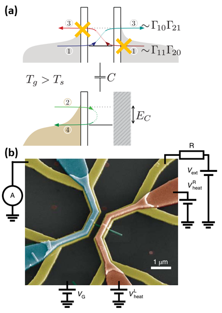 Engines | Harvesting magnetic fluctuations using spintronics
