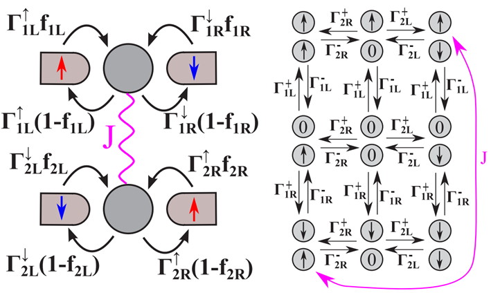 Publications | Harvesting magnetic fluctuations using spintronics